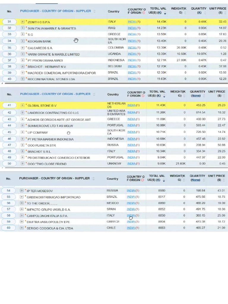 Stone Master 1 | PDF