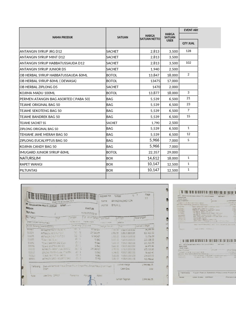 Event Arisan Ceo Muslimah | PDF