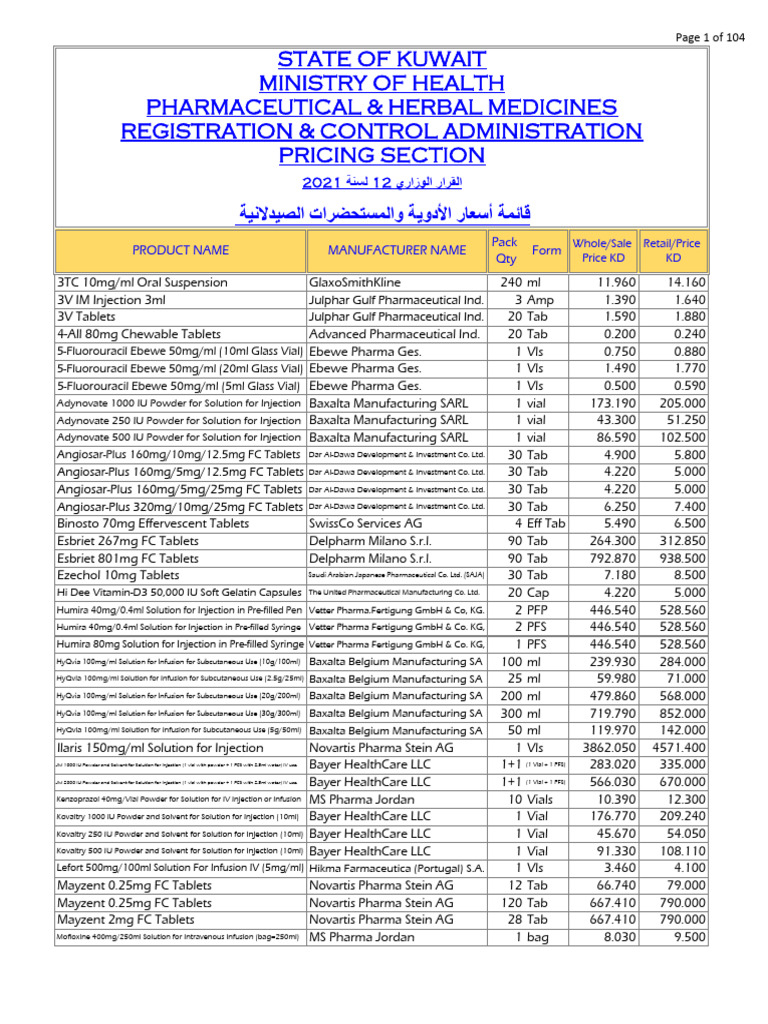 Kuwait Pharmaceutical Price List 2023 | PDF | Pharmacology | Pharmacy