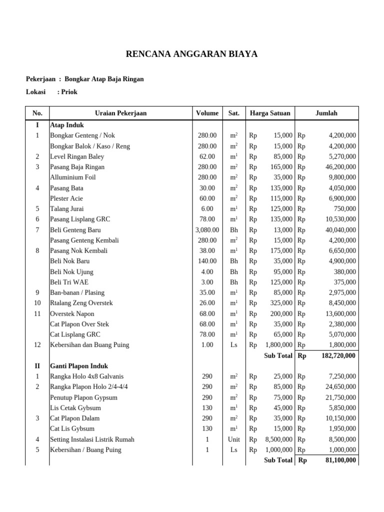 RAB Bongkar Atap Baja Ringan Di Priok | PDF