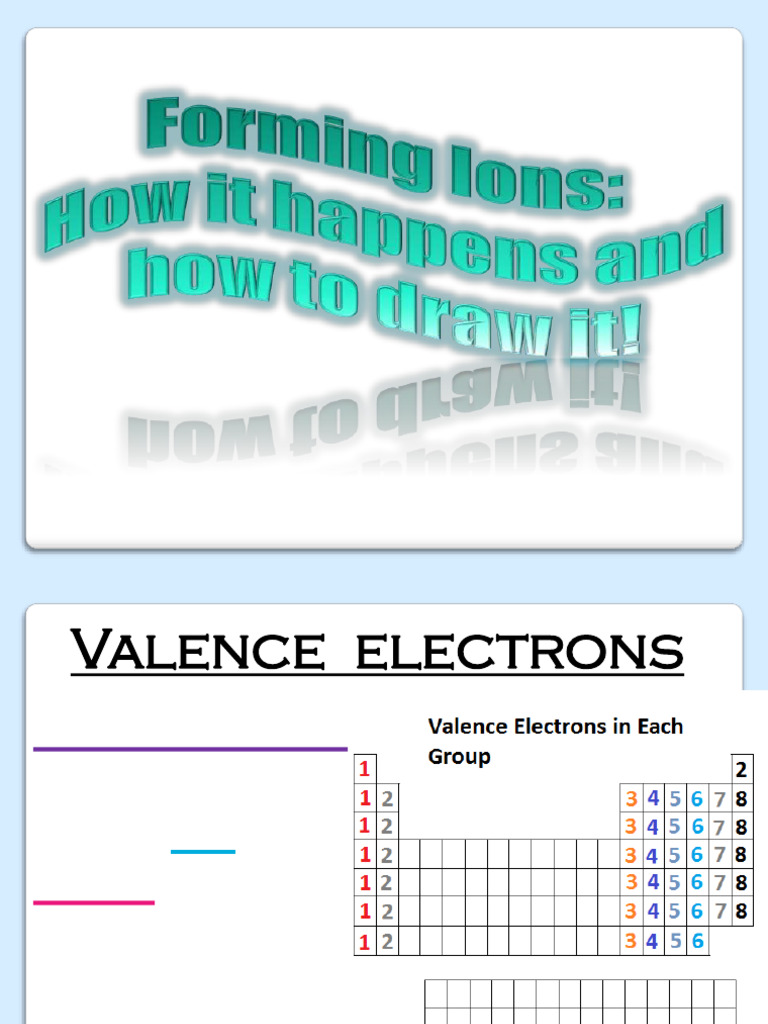 1.1 Forming Ions(1) | PDF | Ion | Ionic Bonding