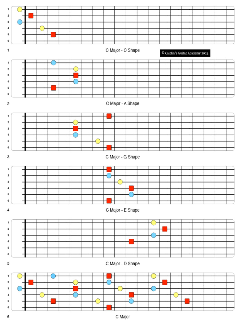 CAGED System Shapes PDF | PDF