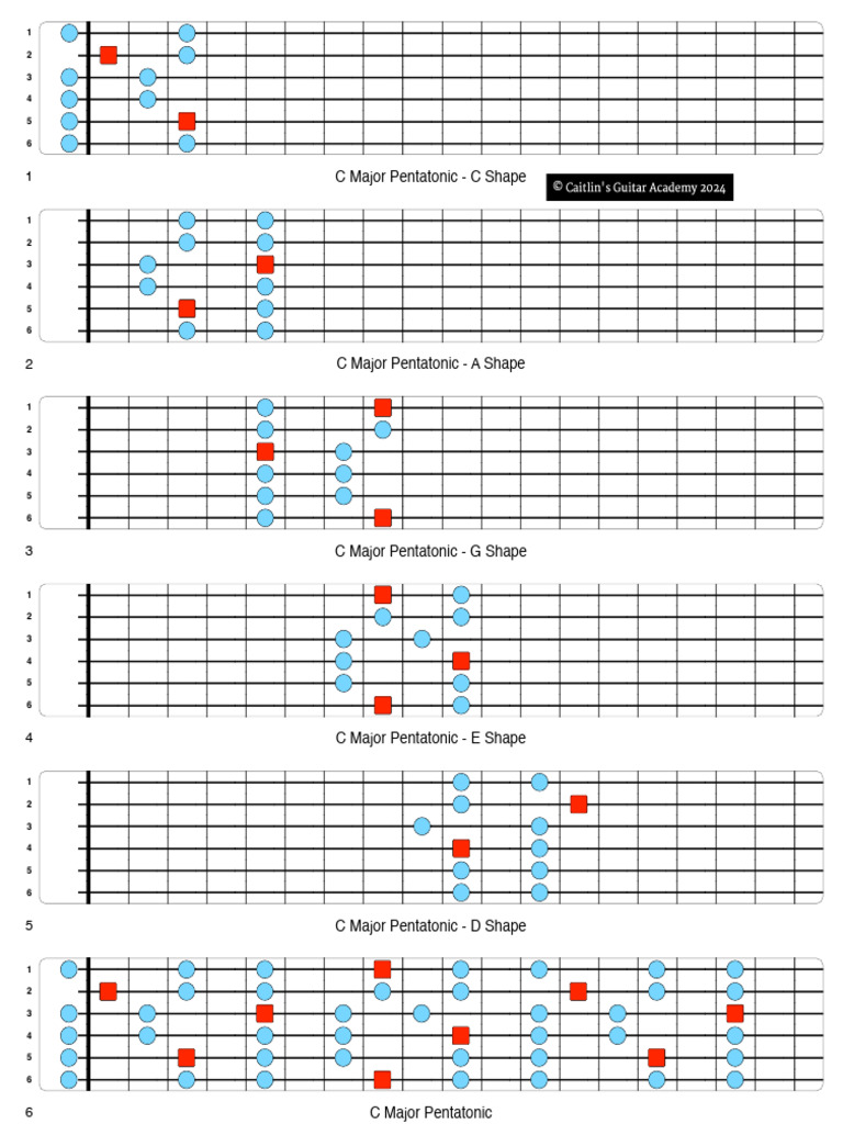 CAGED Major Pentatonic Scale | PDF | Musical Scales | Melody