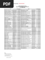 Cdid Car List | PDF | Motor Vehicle | Cars Of Japan