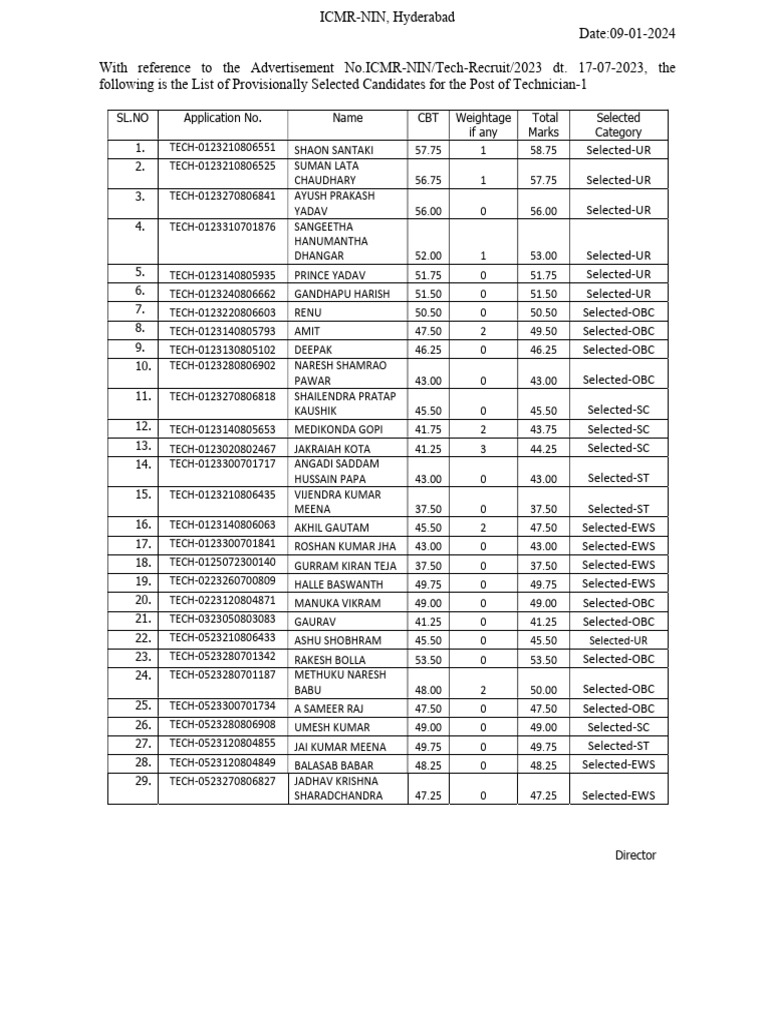List of Provisionally Selected Candidates For The Post of Technician-1 ...