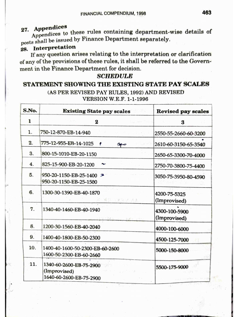 5 Pay Revised Pay | PDF