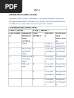 CS-adr-dsn - Issue - 6 - A-C | PDF | Aviation