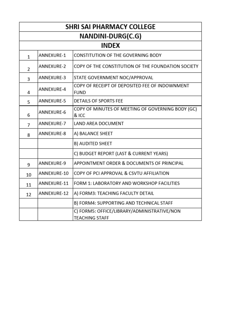 Index Pharmacy File | PDF