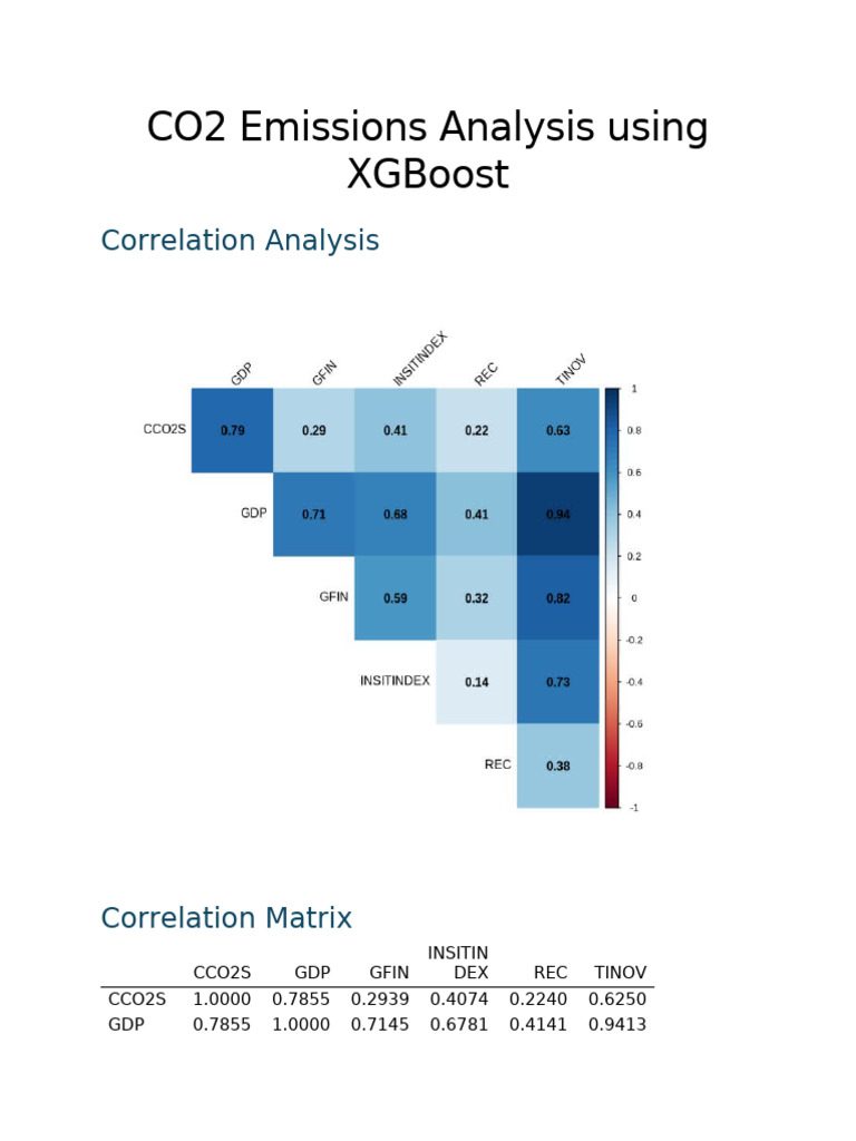 Final CO2 Analysis | PDF