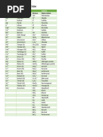 Tabel Kation dan Anion Lengkap | PDF