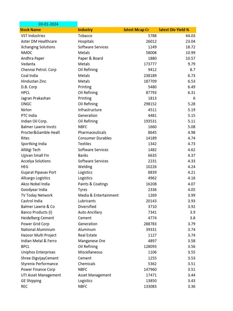 Stock Market Overview: Key Metrics | PDF | Materials