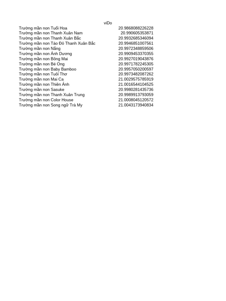 Toa Do Man Non Pdf