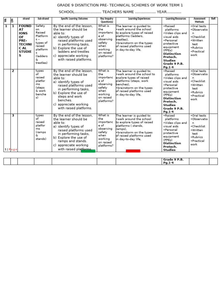 GRADE 9 TERM 1 PRETECHNICAL SCHEMES distinction | PDF | Hazards ... GRADE 9 TERM 1 PRETECHNICAL SCHEMES distinction | PDF | Hazards ...