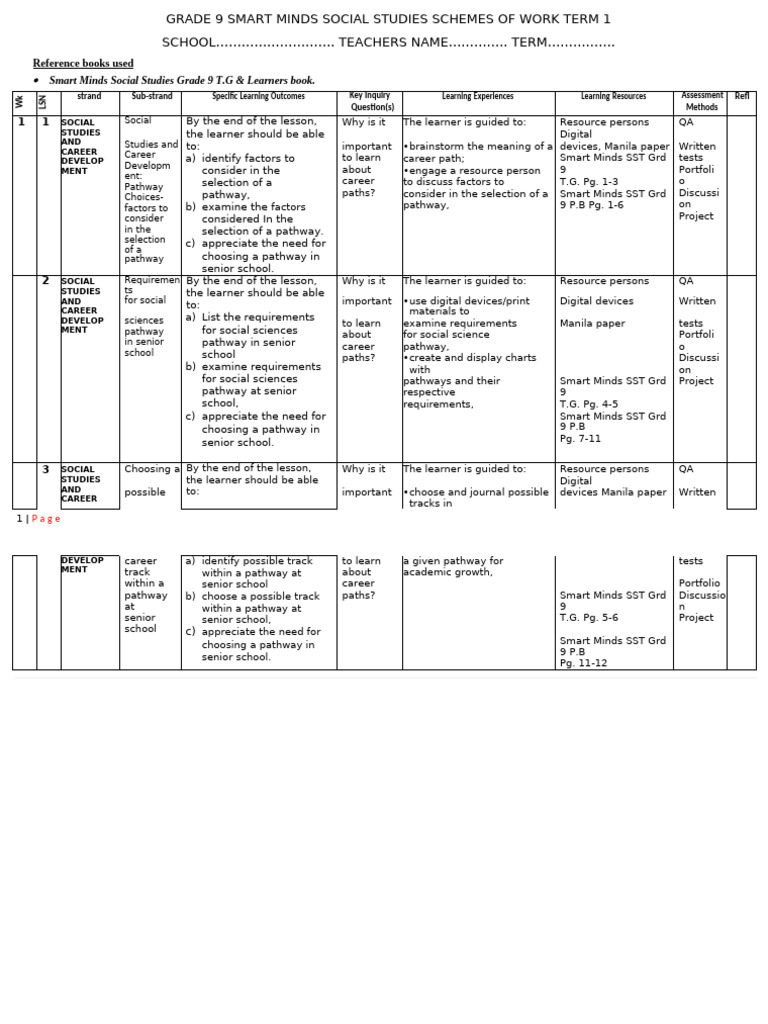 Grade 9 Social Studies Term 1 Plan | PDF | Learning | Inquiry Based ...