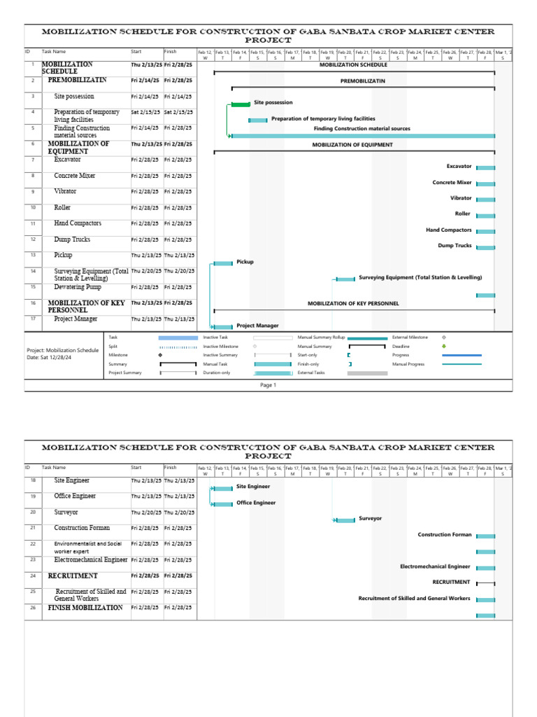 Mobilization Schedule | PDF | Wheeled Vehicles | Engineering