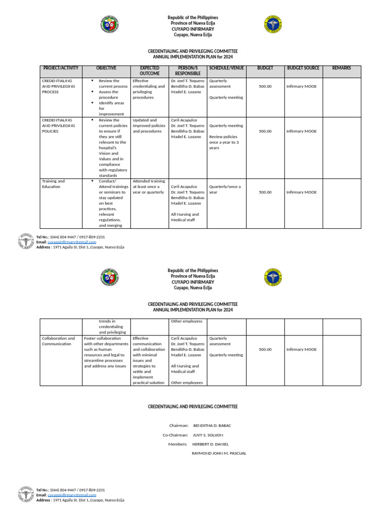 CREDENTIALING COMMITTEE ANNUAL IMPLEMENTATION PLAN (TEMPLATE) - Copy ...