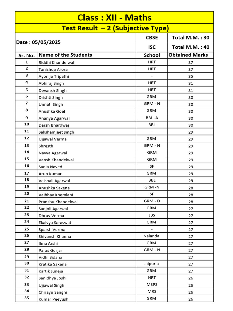 02 C - XII Test Result 05-05-2024 (2024 - 06 - 27 08 - 37 - 01 UTC) | PDF