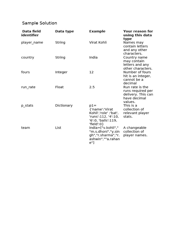 Module 2 assignment | PDF