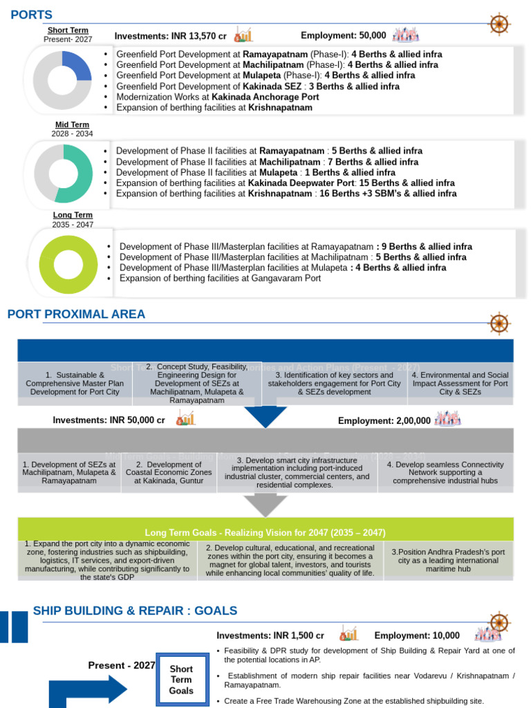 Maritime Masterplan - Final R2 | PDF | Port | Shipbuilding