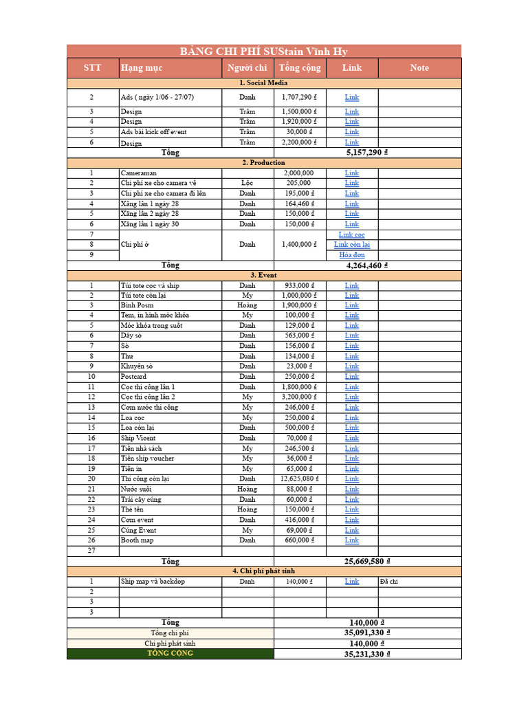(SUStain Vĩnh Hy) Chi Phí T M NG C A D Án - XLSX - TH C Chi 1 | PDF