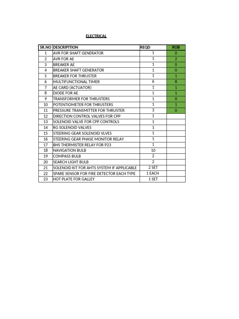 Critical Spares For Vessels | PDF | Bearing (Mechanical) | Pump