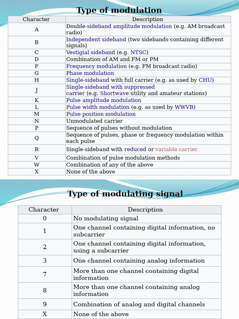Class_2 | PDF | Detector (Radio) | Modulation