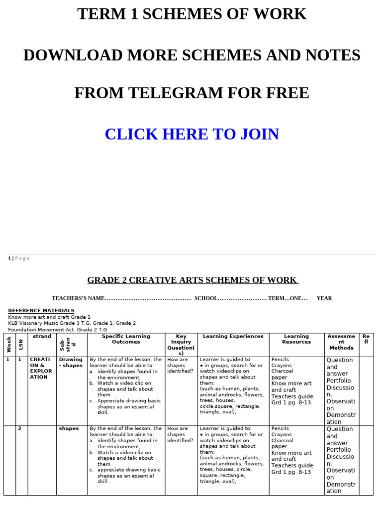 Grade 2 Term 1 Creative Arts Schemes | PDF | Learning | Melody