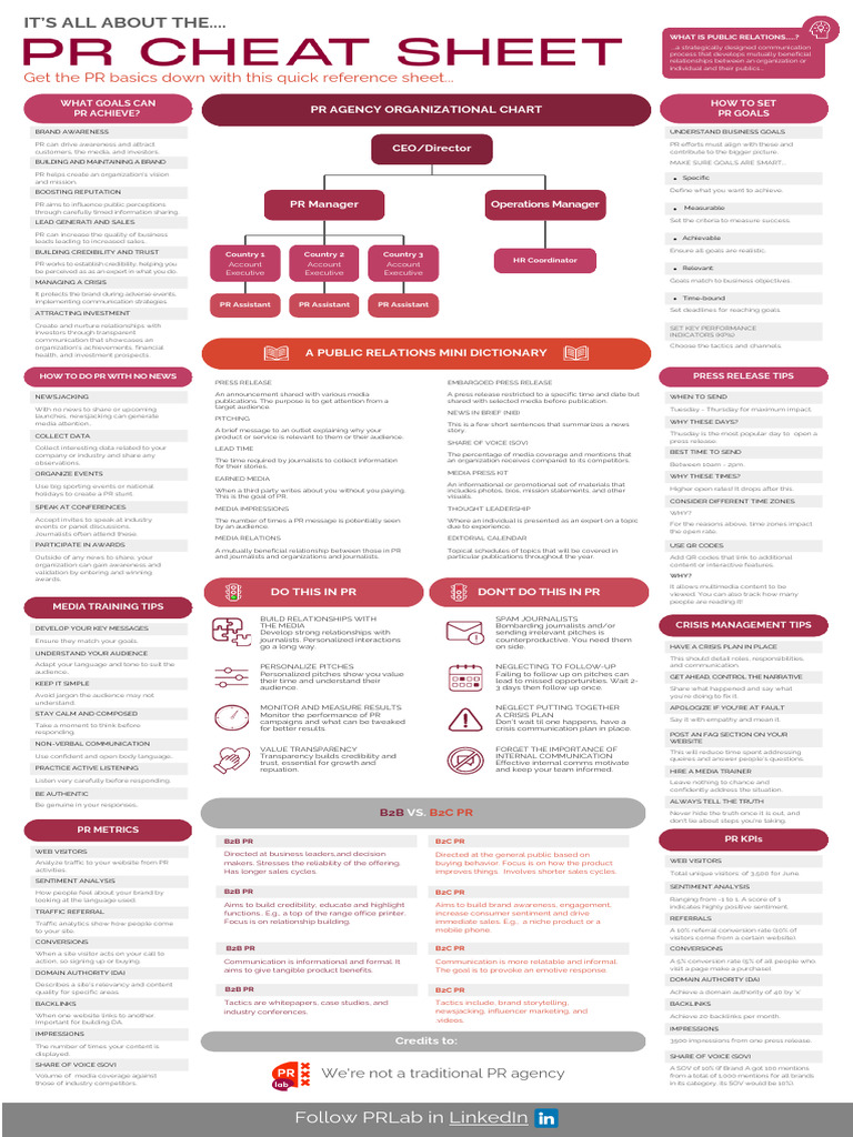 Public Relations Cheat Sheet | PDF | Public Relations | Credibility