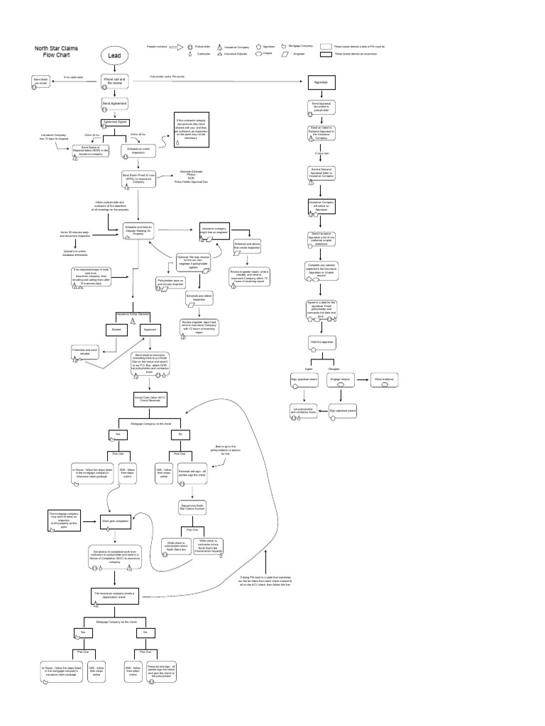 North Star Claims Flow Chart (2) | PDF | Insurance | Business