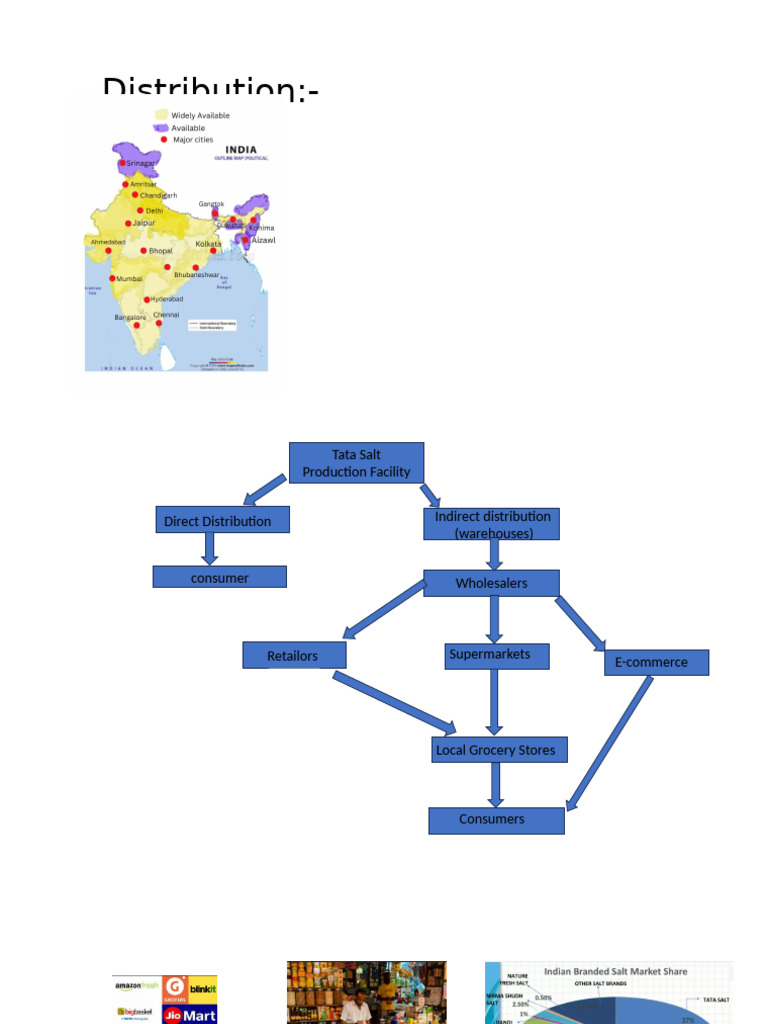 Msi Poster Distribution | PDF