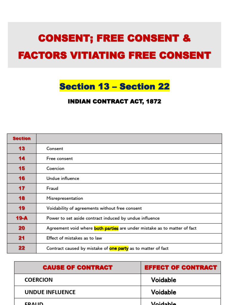Factors Vitiating Free Consent in Contracts | PDF | Legal Ethics ...