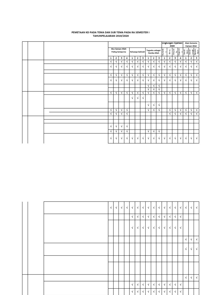 Pemetaan KD terhadap Tema | PDF