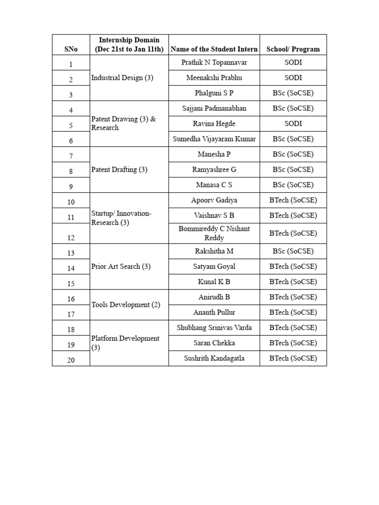 Student Internship Details - Google Sheets | PDF