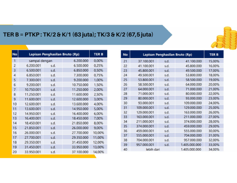 Ter B | PDF