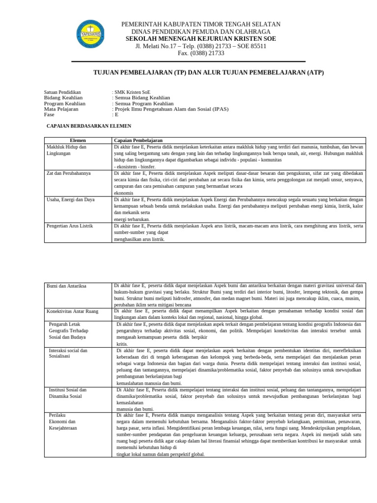 TP Dan Atp Ipas Fase e SMK | PDF