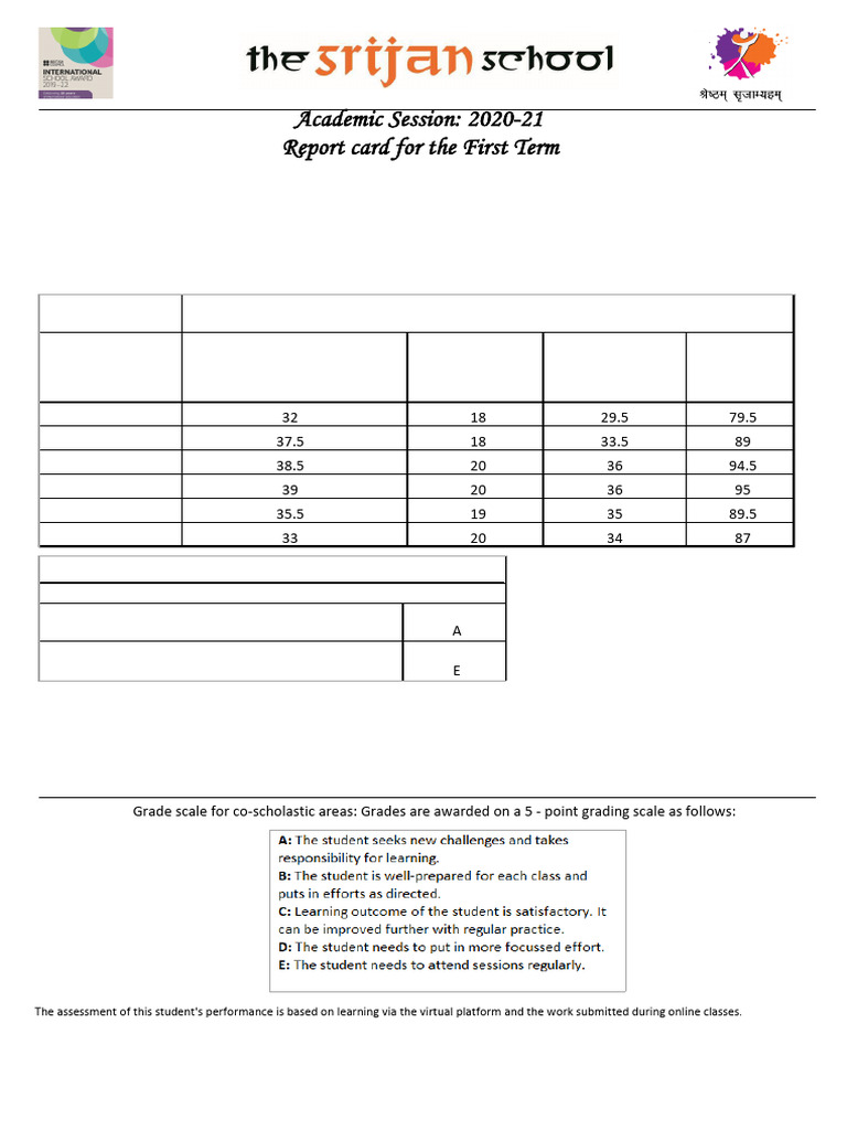 DEWANGANA 7C - FirstTerm Report Card | PDF