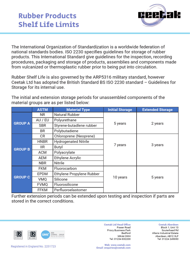 rubber-shelf-life | PDF | Shelf Life | Natural Rubber