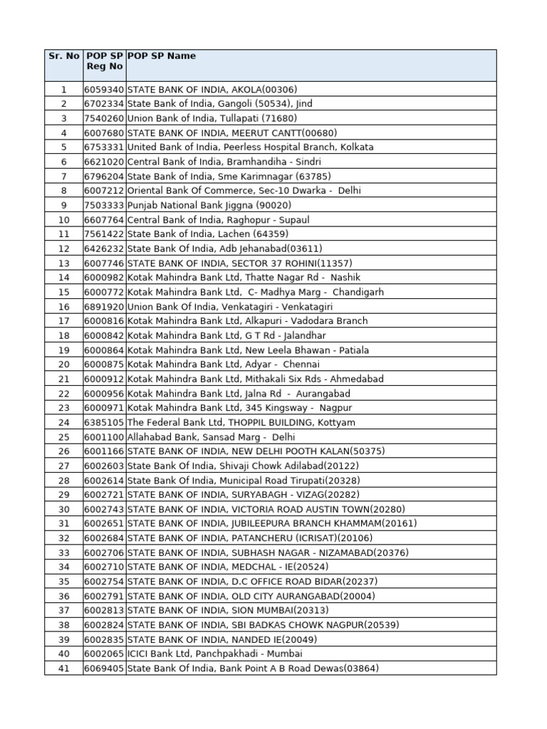 POP SP Details | PDF | South India | Personal Finance