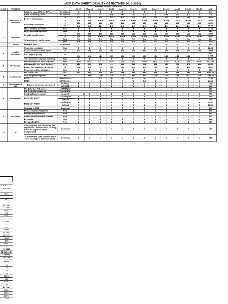 MOP Data Sheet: Quality Objectives 2019-2020 | PDF | Production And ...