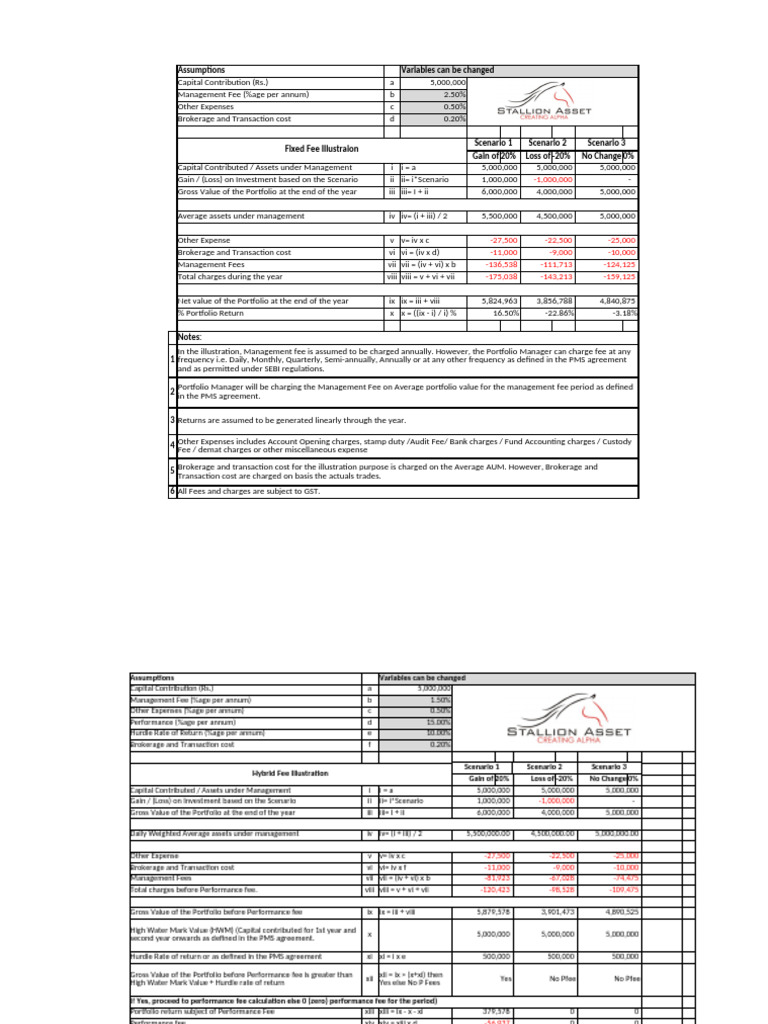 Stallion Asset PMS Fees Calculation | PDF | Money | Business