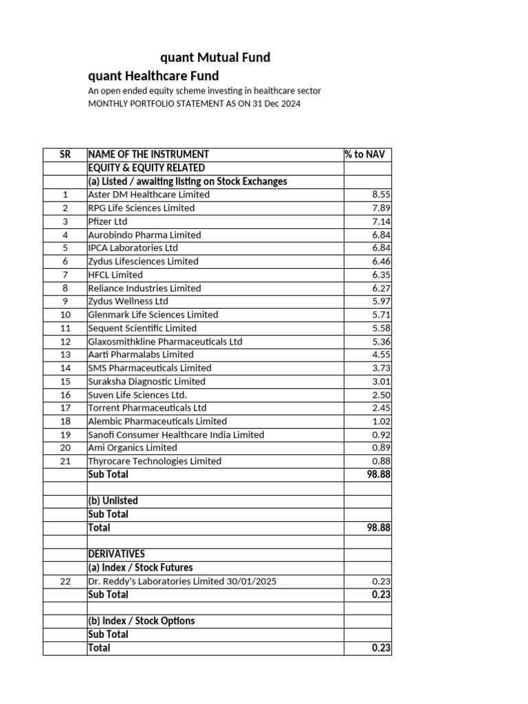Quant Healthcare Fund Dec 2024 | PDF | Business | Investing
