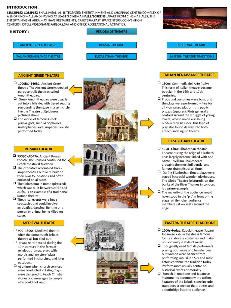 Multiplex Literature New | PDF | Theatre