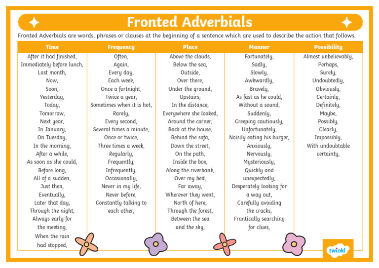 Fronted Adverbials Explained | PDF | Syntax | Grammar