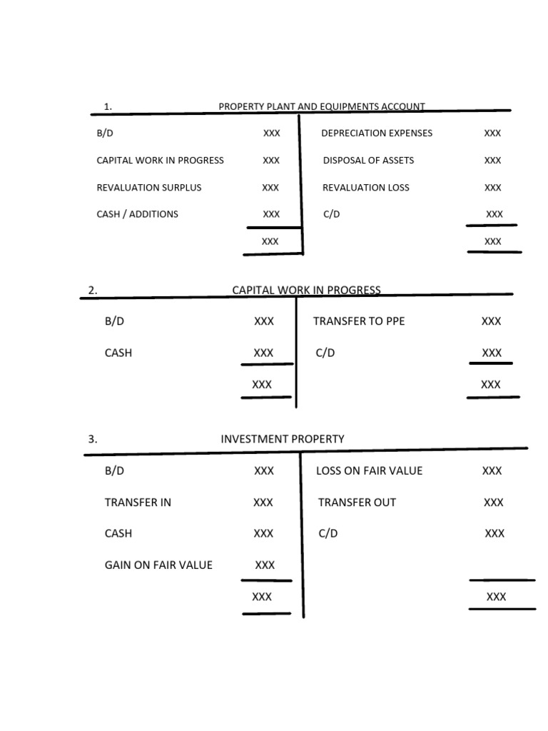 Statement of Cash Flow T Sccounts and Methods | PDF | Dividend | Expense
