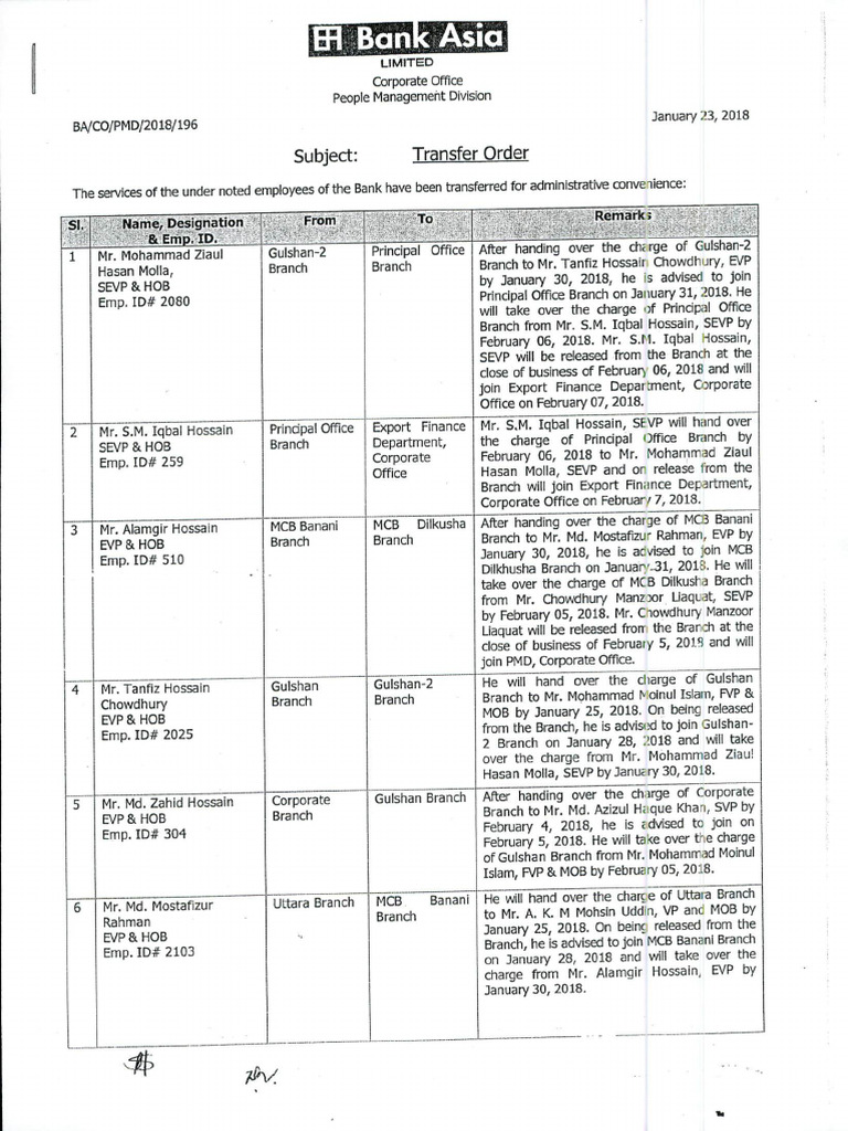 Transfer Order | PDF