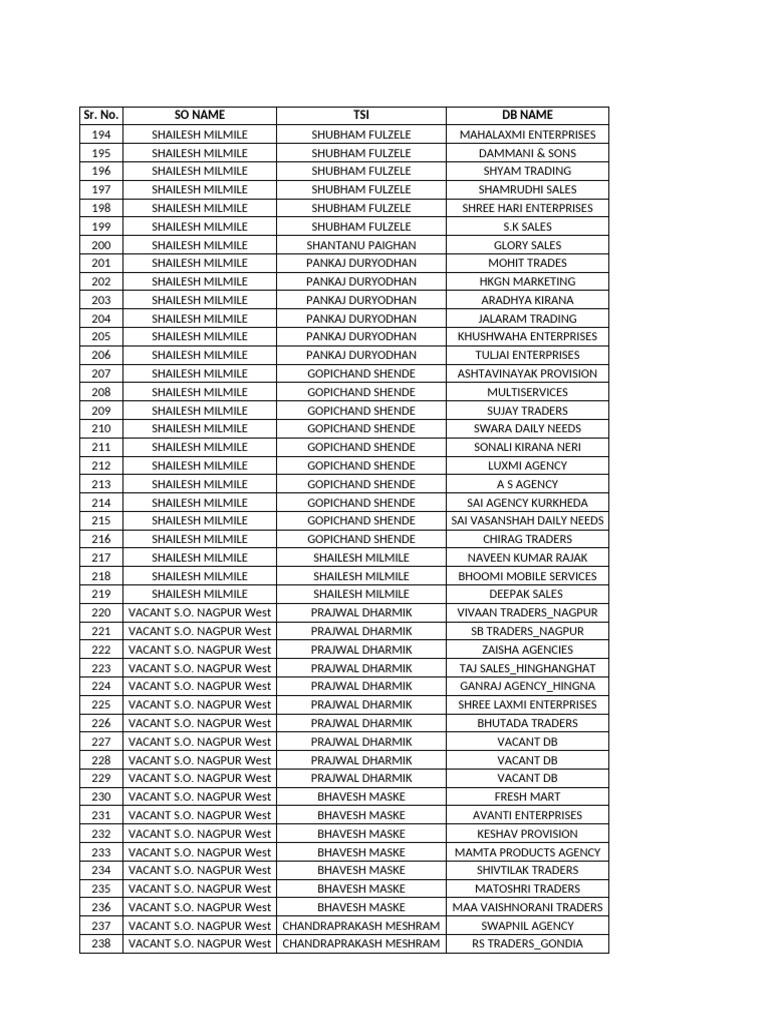 DB Wise OPSC - 1-15 Jan-25 - Akola | PDF