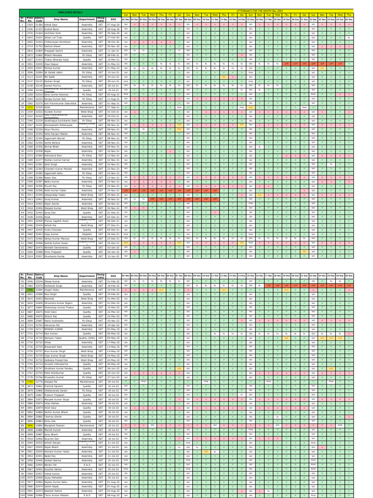 OET's Final Attendance Dec-2024 | PDF