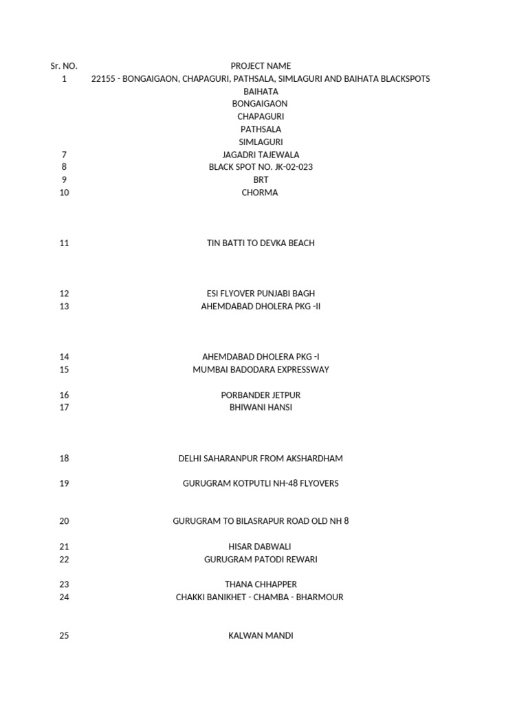 Project List | PDF | Road Infrastructure | Streets And Roads