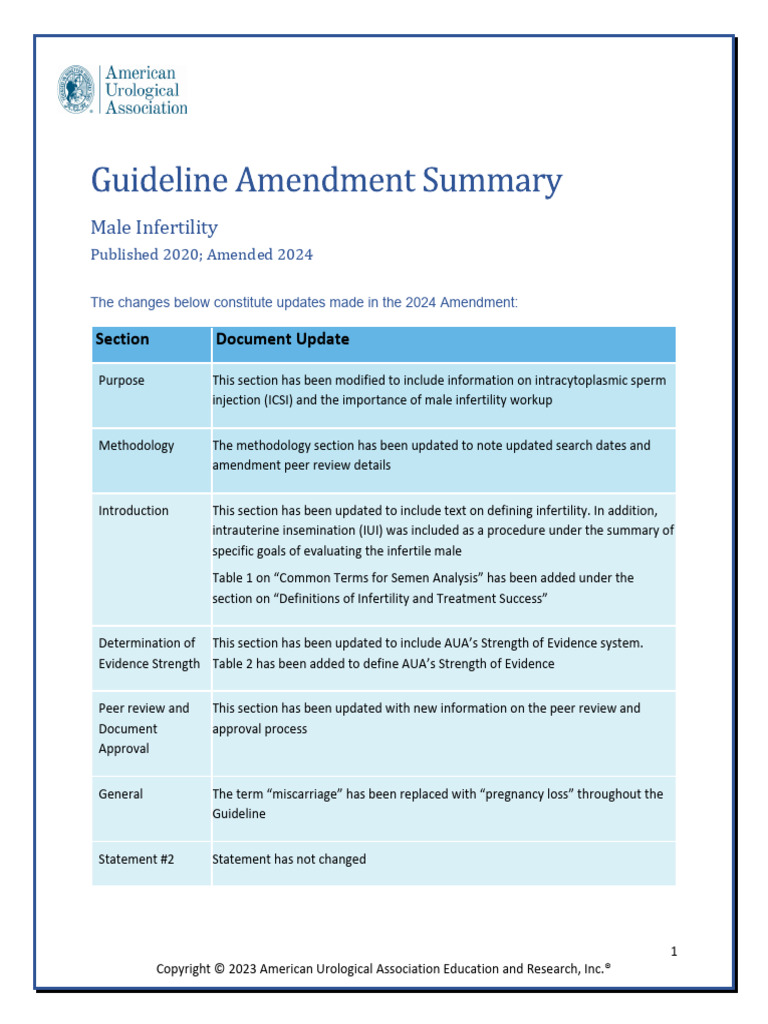 Male Infertility Amendment Summary 2024 | PDF | Infertility | Human Reproduction