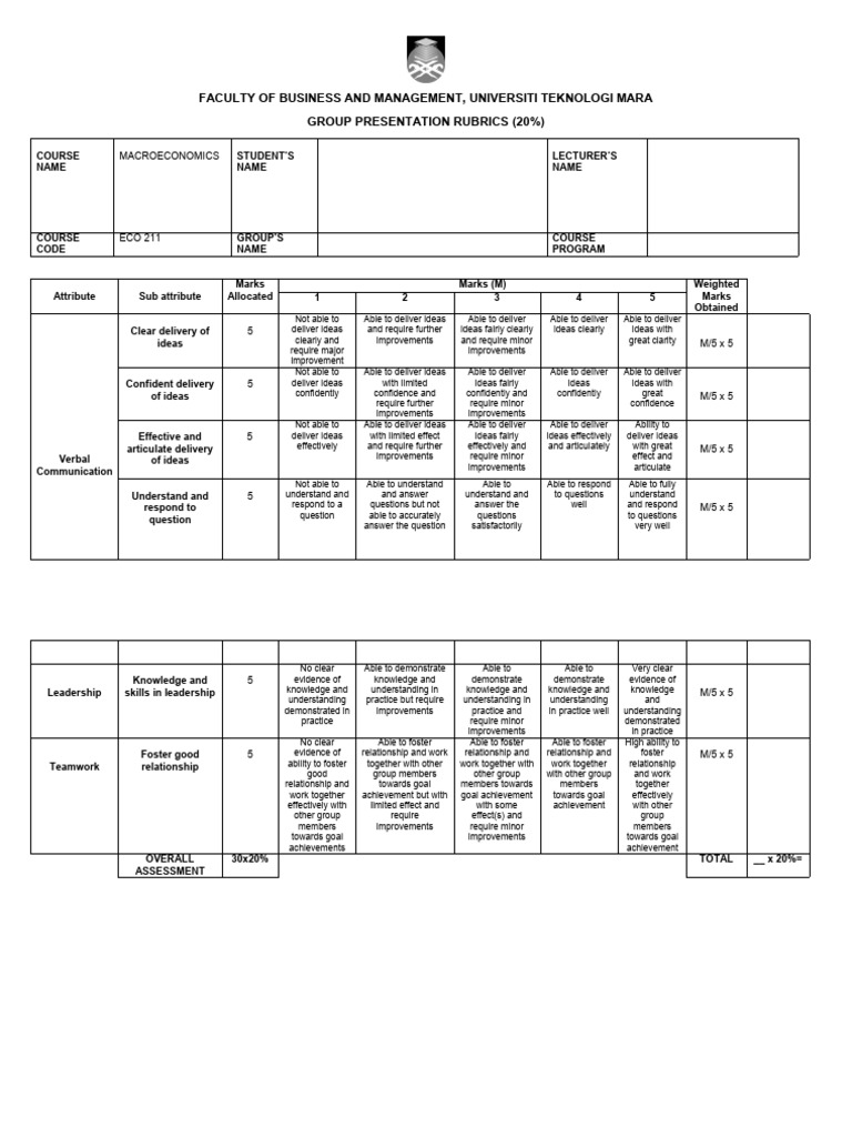 RUBRIC GROUP PRESENTATION ECO 211 OKT 2021 (1) | PDF | Leadership | Knowledge